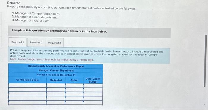Solved Problem 22-1A (Algo) Responsibility accounting | Chegg.com