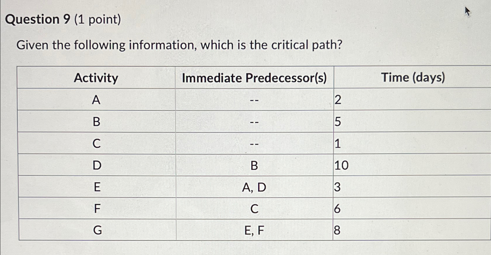 Solved Question 9 (1 ﻿point)Given the following information, | Chegg.com