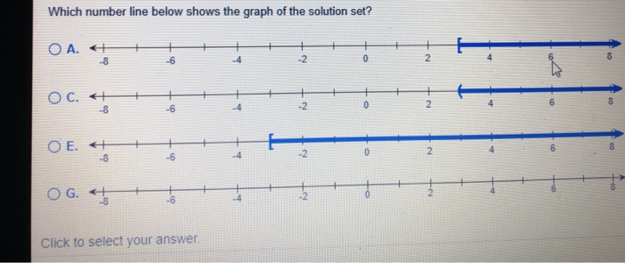 Solved Solve the polynomial inequality and graph the | Chegg.com
