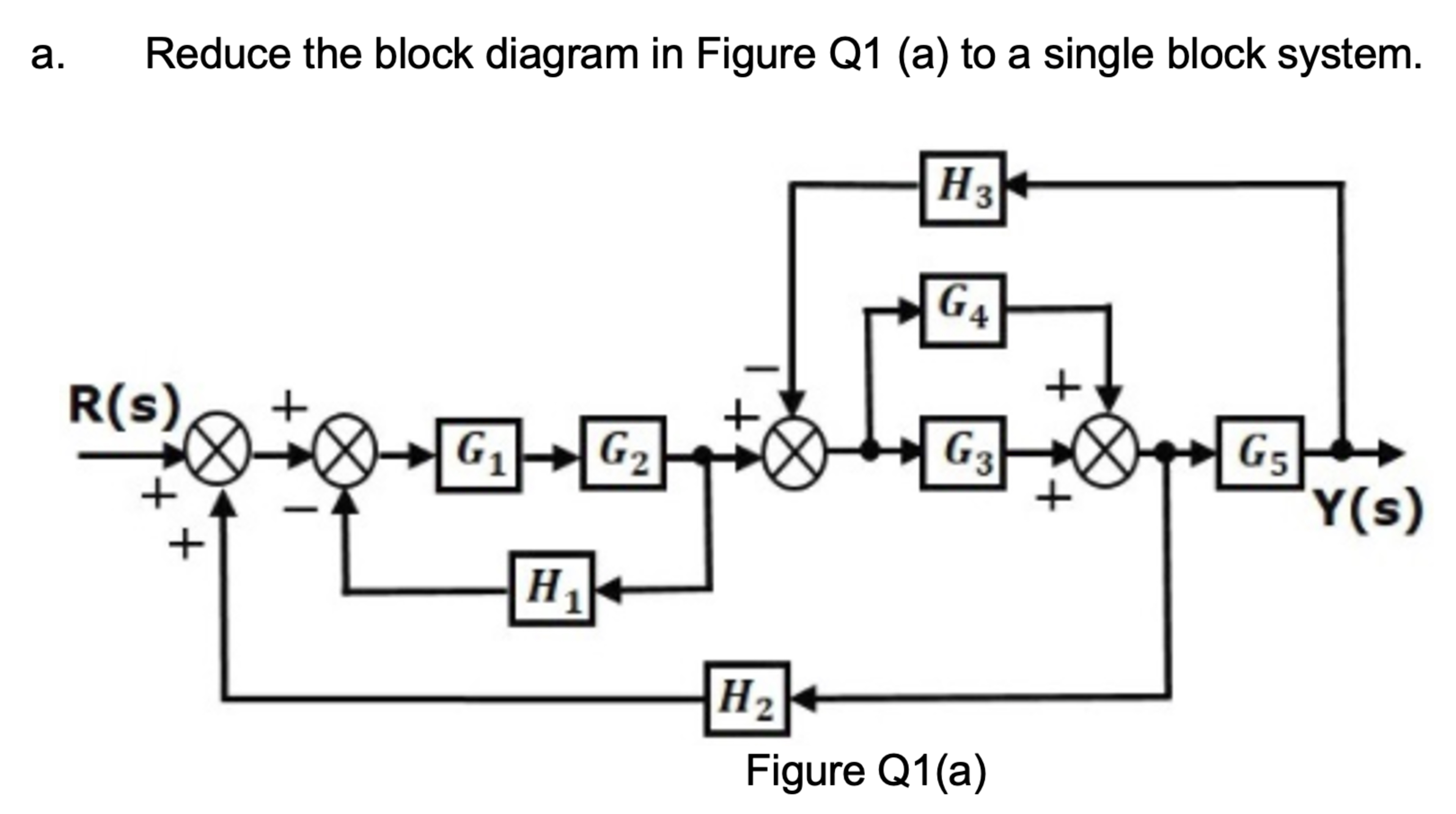 Solved a. ﻿Reduce the block diagram in Figure Q1 (a) ﻿to a | Chegg.com
