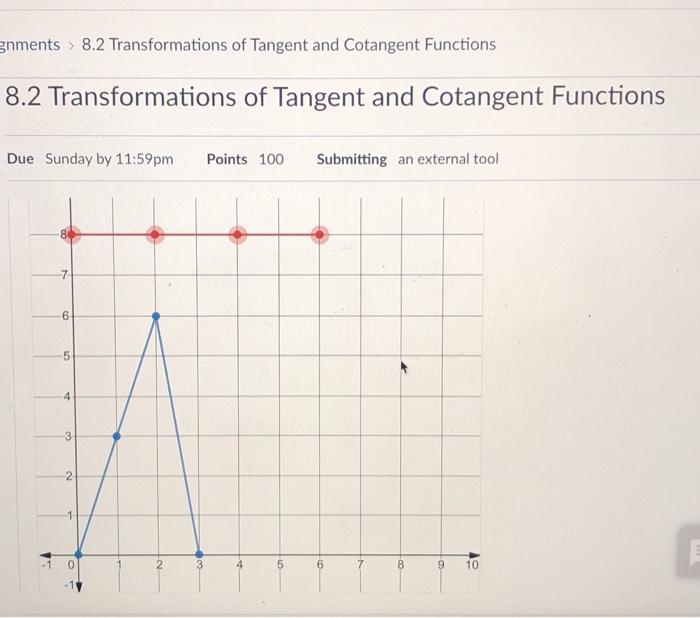 Solved 8.2 Transformations of Tangent and Cotangent | Chegg.com