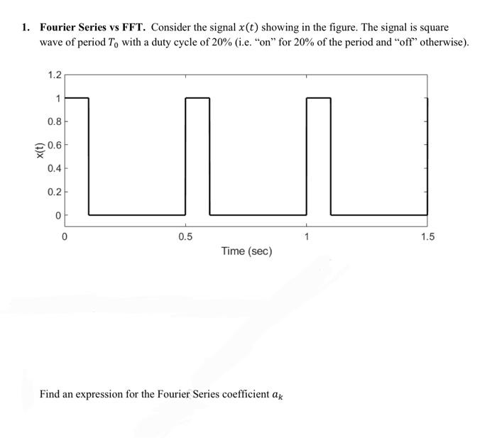 please write the matlab code to plot the magnitude of | Chegg.com
