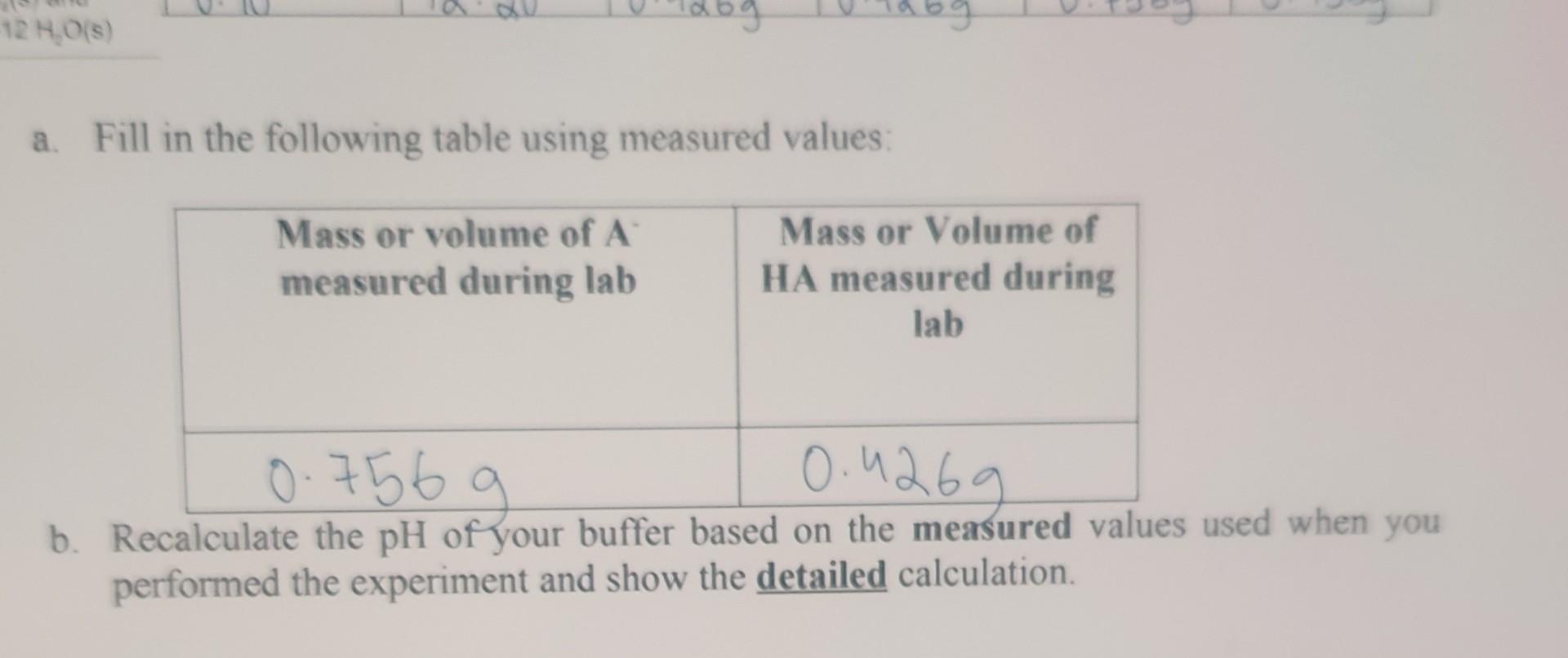 Solved Part 1: Preparation of a Buffer From a Weak Acid/Base | Chegg.com