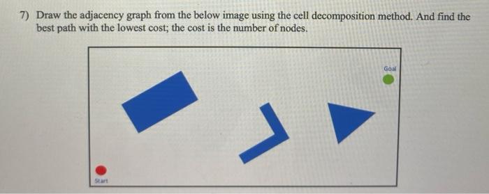 Solved 3) The robot is at point q=(15,5),qgoal =(80,60). | Chegg.com