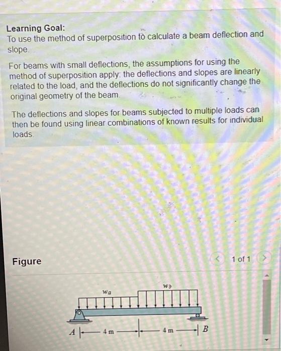 Solved Learning Goal: To use the method of superposition to | Chegg.com