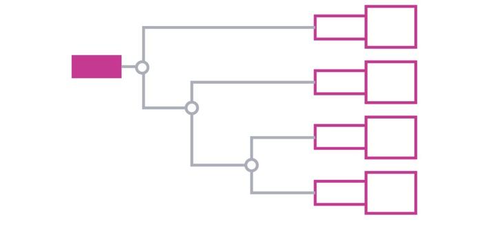 Solved a) Construct a cladogram using the following matrix. | Chegg.com