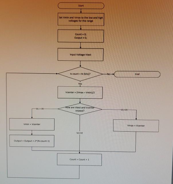 Solved a. Vui c. 1. Using the diagram in Figure 1, write a | Chegg.com