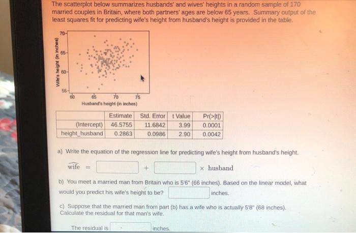 Solved The scatterplot below summarizes husbands' and wives' | Chegg.com