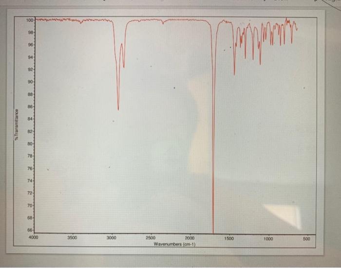 Solved Organic Chem Lab - IR Spectrum Confusion! first | Chegg.com