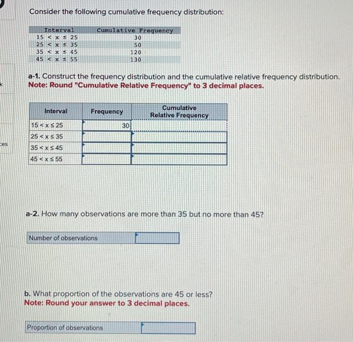Solved Consider the following cumulative frequency | Chegg.com