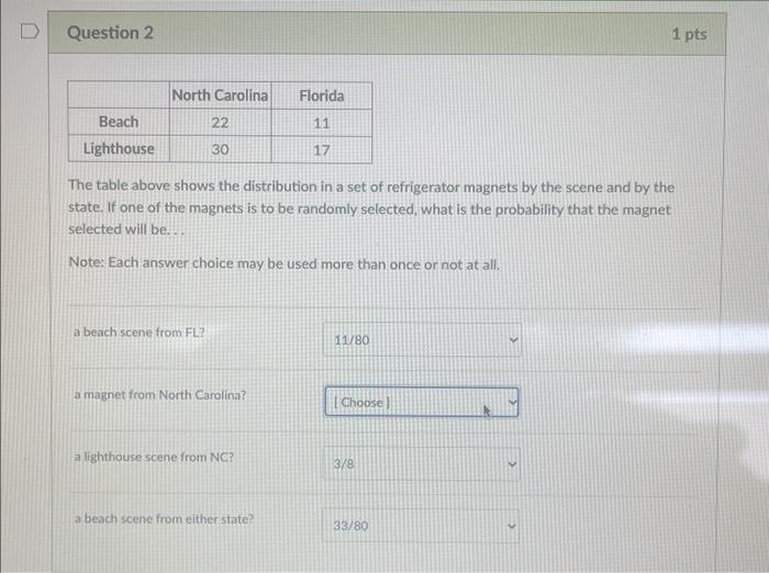 Solved The table above shows the distribution in a set of | Chegg.com