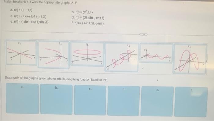 Solved Match functions a- f with the appropriate graphs A F. | Chegg.com