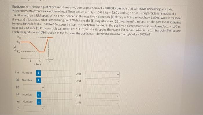 Solved The figure here shows a plot of potential energy | Chegg.com