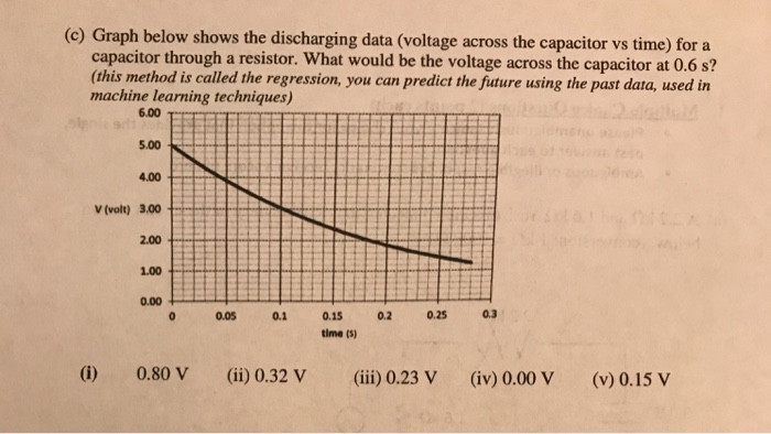Solved (c) Graph below shows the discharging data (voltage | Chegg.com