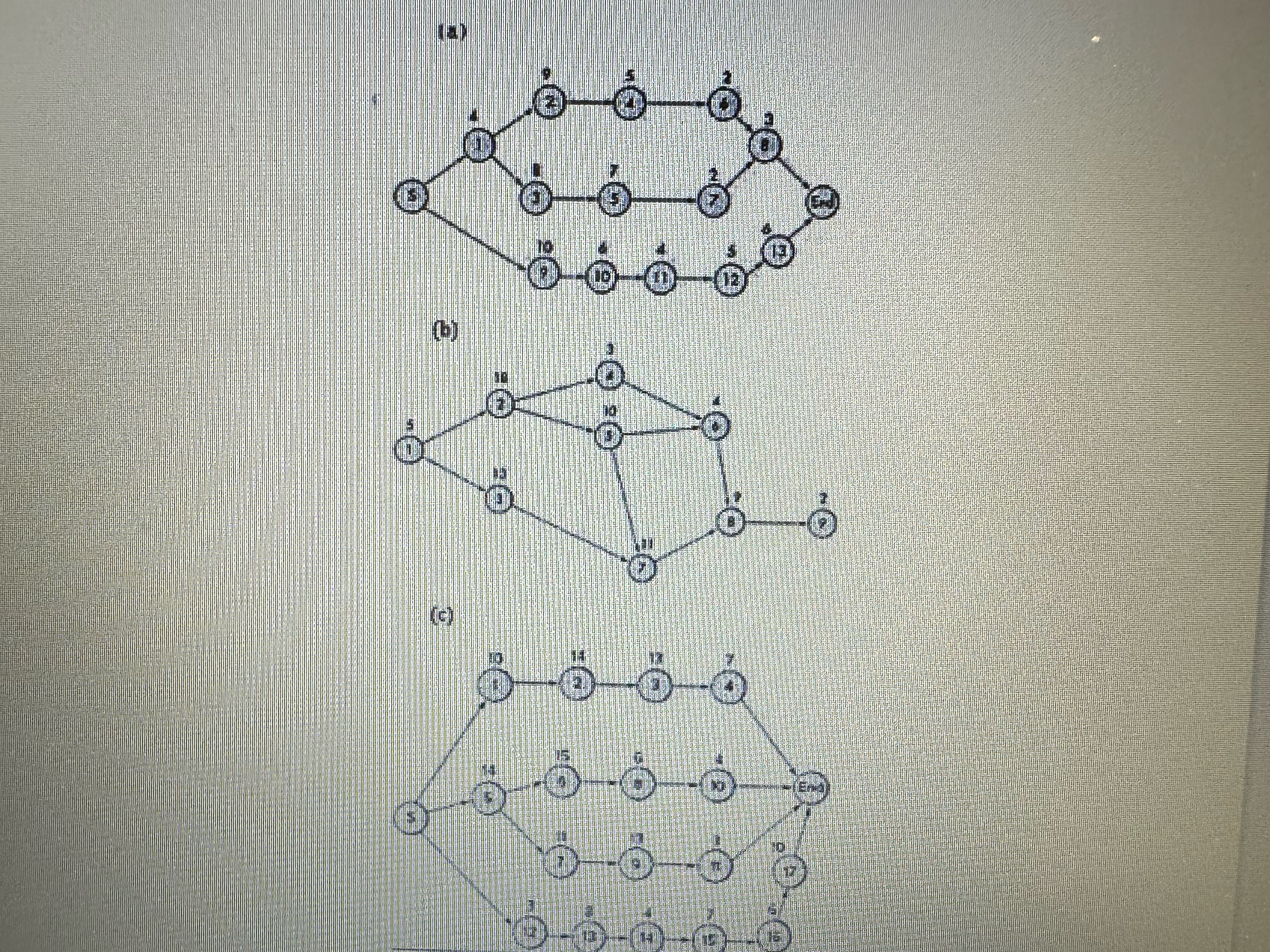 Solved for each af the following precedence networks, | Chegg.com