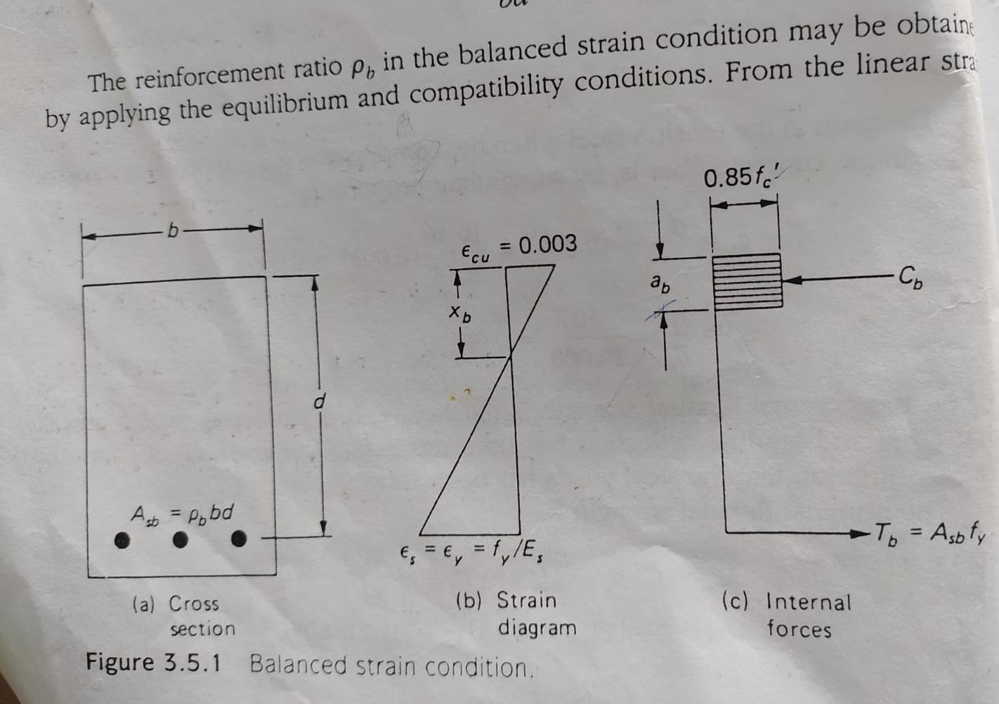 Solved The reinforcement ratio ρb ﻿in the balanced strain | Chegg.com