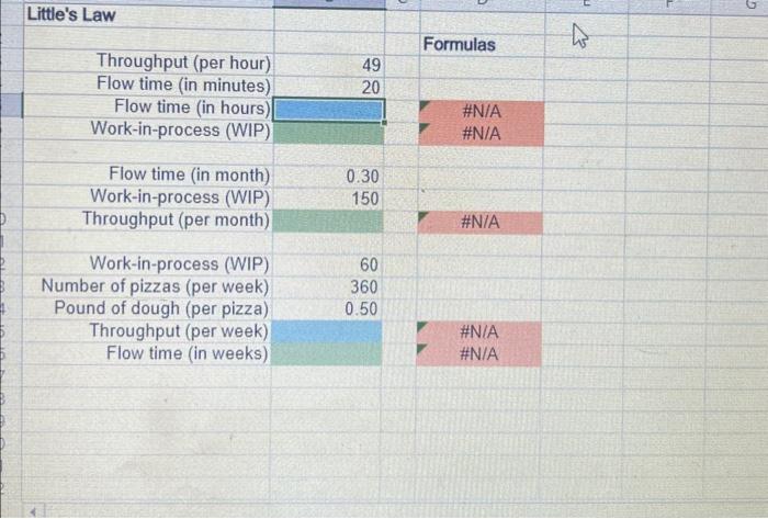 Solved These problems illustrate the application of Little's | Chegg.com
