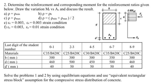 Solved 2. Determine the reinforcement and corresponding | Chegg.com
