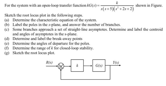Solved For The System With An Open Loop Transfer Function