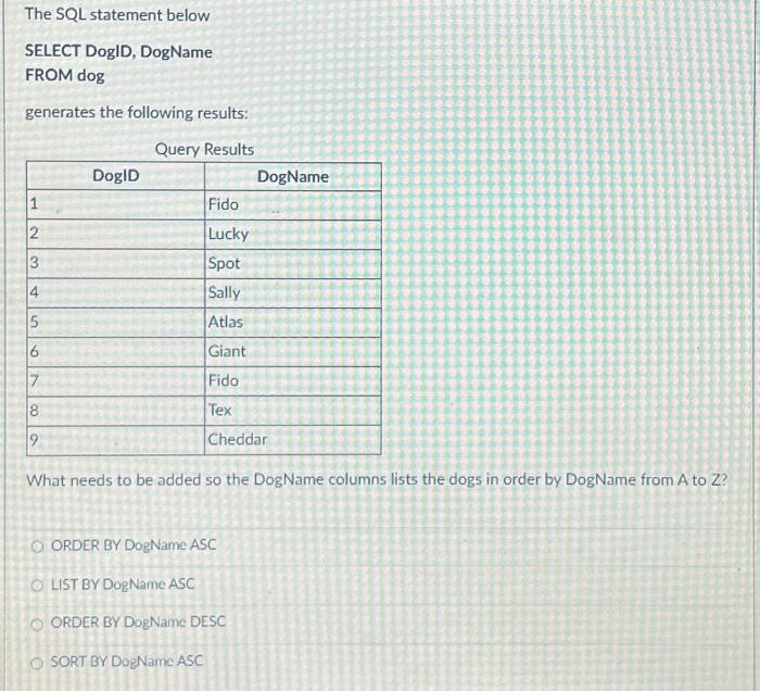 Solved The SQL statement below SELECT DogID, DogName FROM | Chegg.com