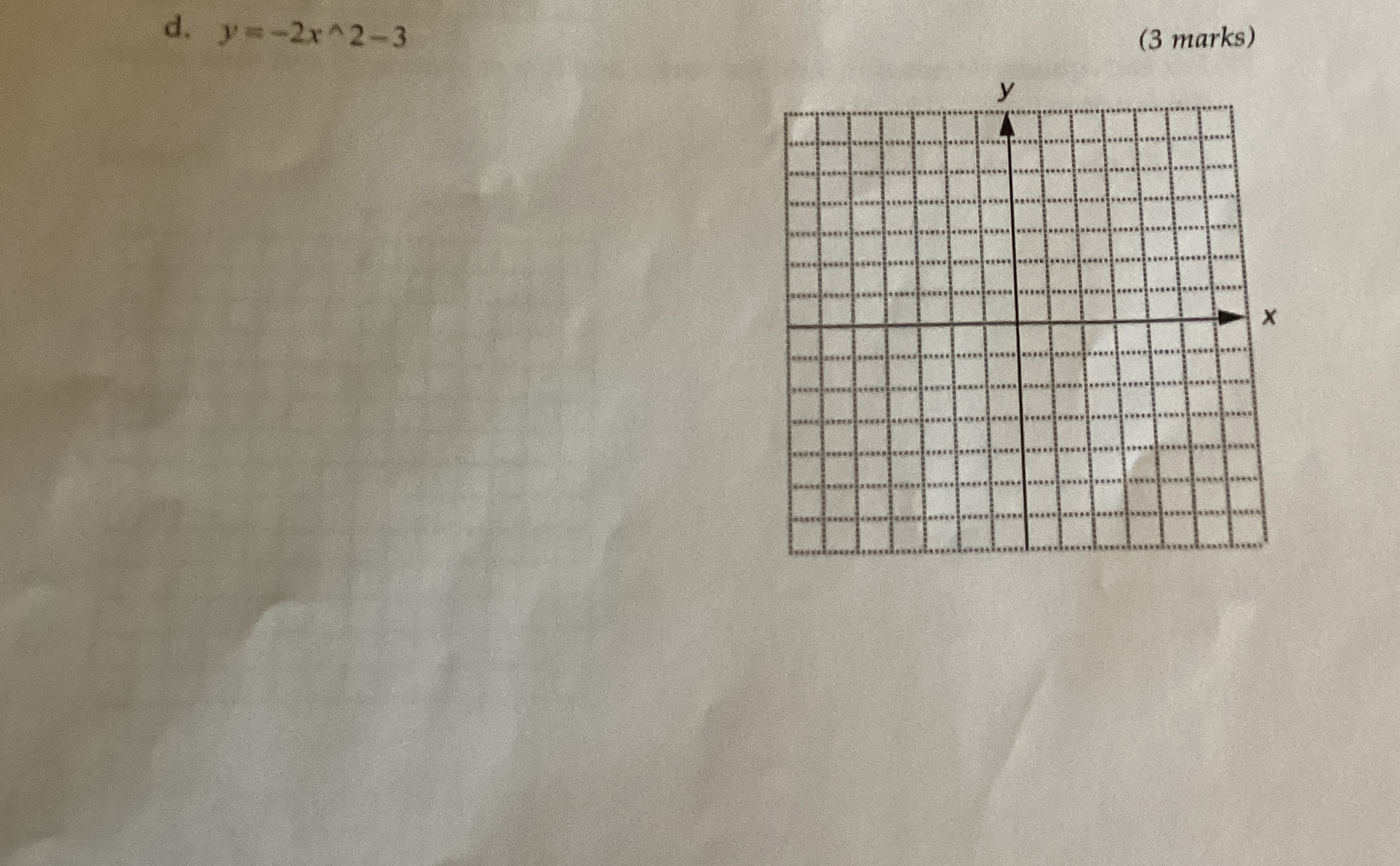 Solved Graph the following function, Clearly labelling the | Chegg.com