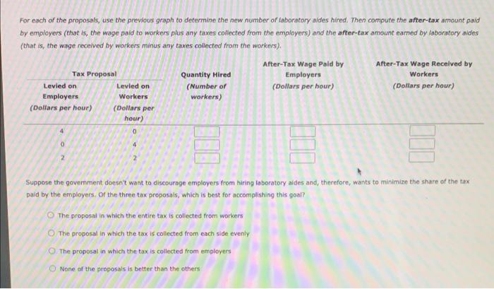 Solved Graph Input Tool For each of the proposals, use the | Chegg.com
