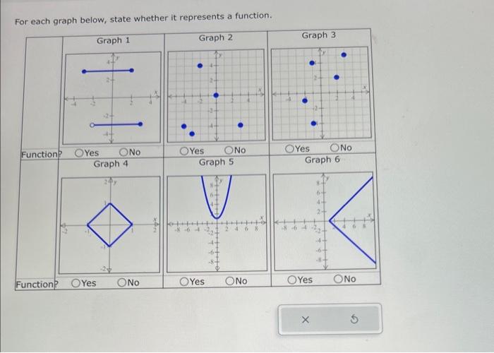 Solved For each graph below, state whether it represents a | Chegg.com