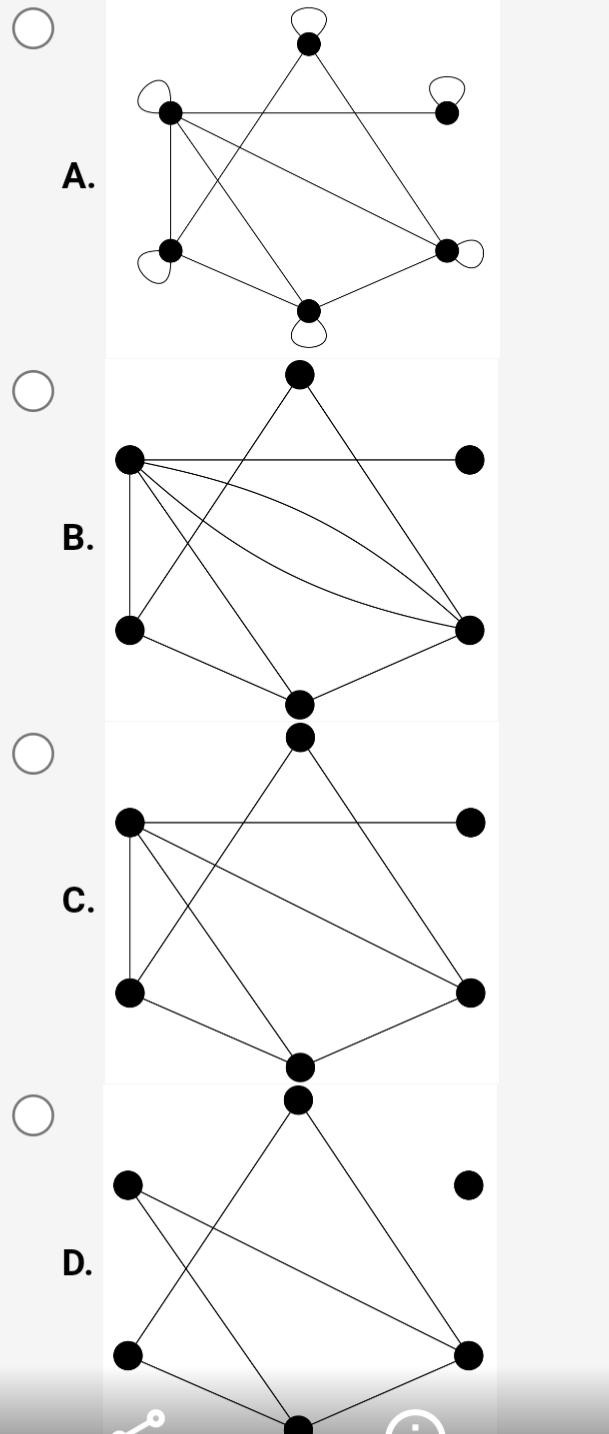 Solved (1 point) Consider the graph G shown below. Which of | Chegg.com