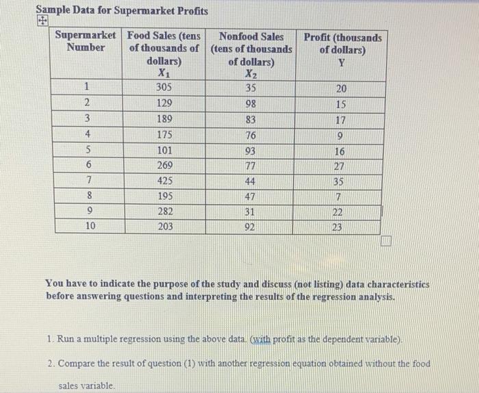 Solved Hoping to get this solved without the store size data | Chegg.com