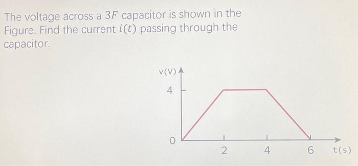 Solved The voltage across a 3F capacitor is shown in the | Chegg.com