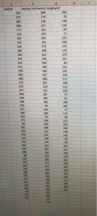 Solved Anova: Single Factor SUMMARY Groups laptop | Chegg.com