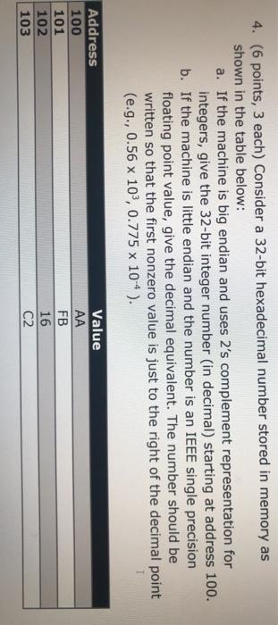 Solved 4. (6 points, 3 each) Consider a 32-bit hexadecimal | Chegg.com