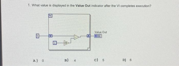 Solved 1. What value is displayed in the Value Out indicator | Chegg.com
