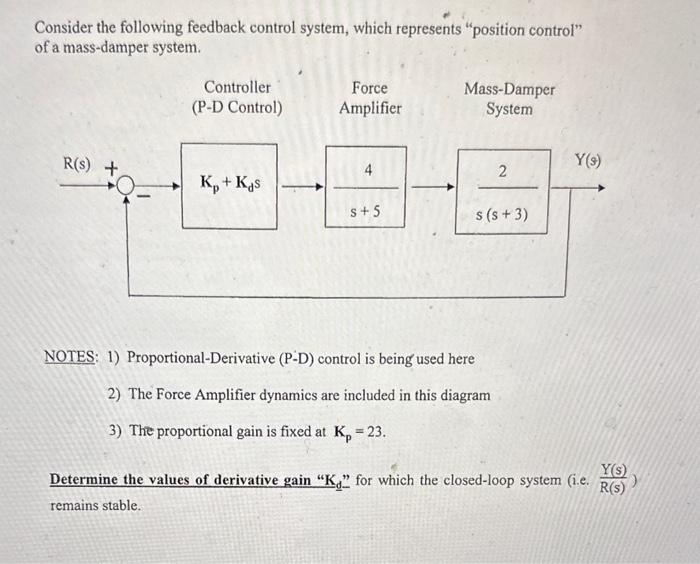 Solved Consider the following feedback control system, which | Chegg.com