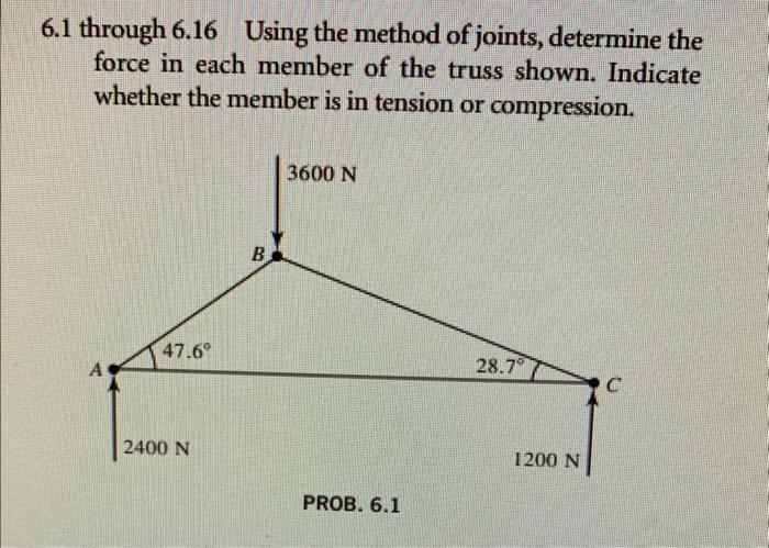 Solved 6.1 through 6.16 Using the method of joints, | Chegg.com