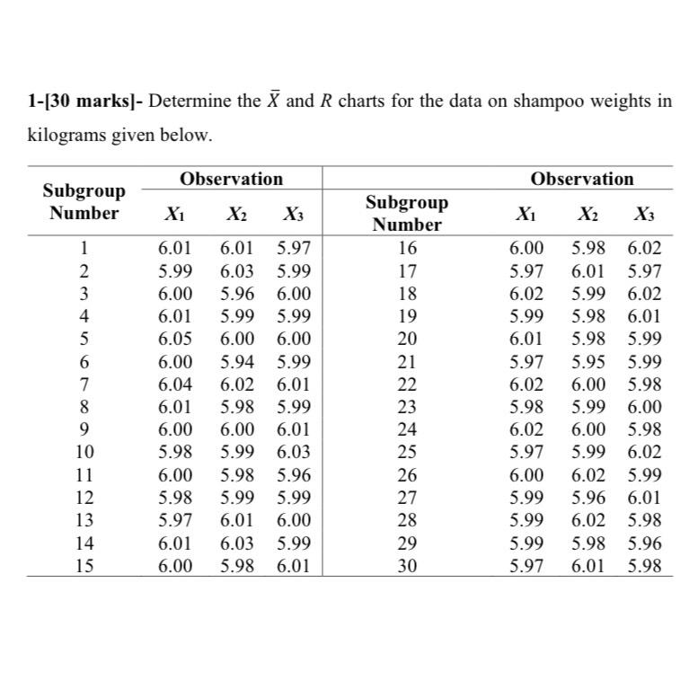 Solved 1 ﻿Determine the x‾ ﻿and R ﻿charts for the data on | Chegg.com