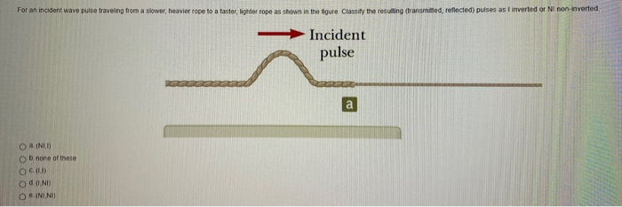 Solved For an incident wave putse traveling from a slower, | Chegg.com