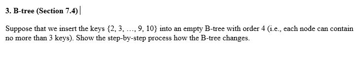 Solved B-tree (Section 7.4)Suppose that we insert the keys | Chegg.com