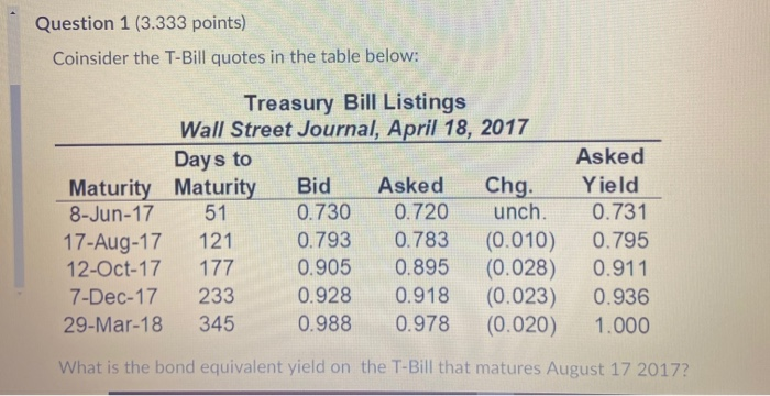 Solved Question 1 (3.333 points) Coinsider the T-Bill quotes | Chegg.com