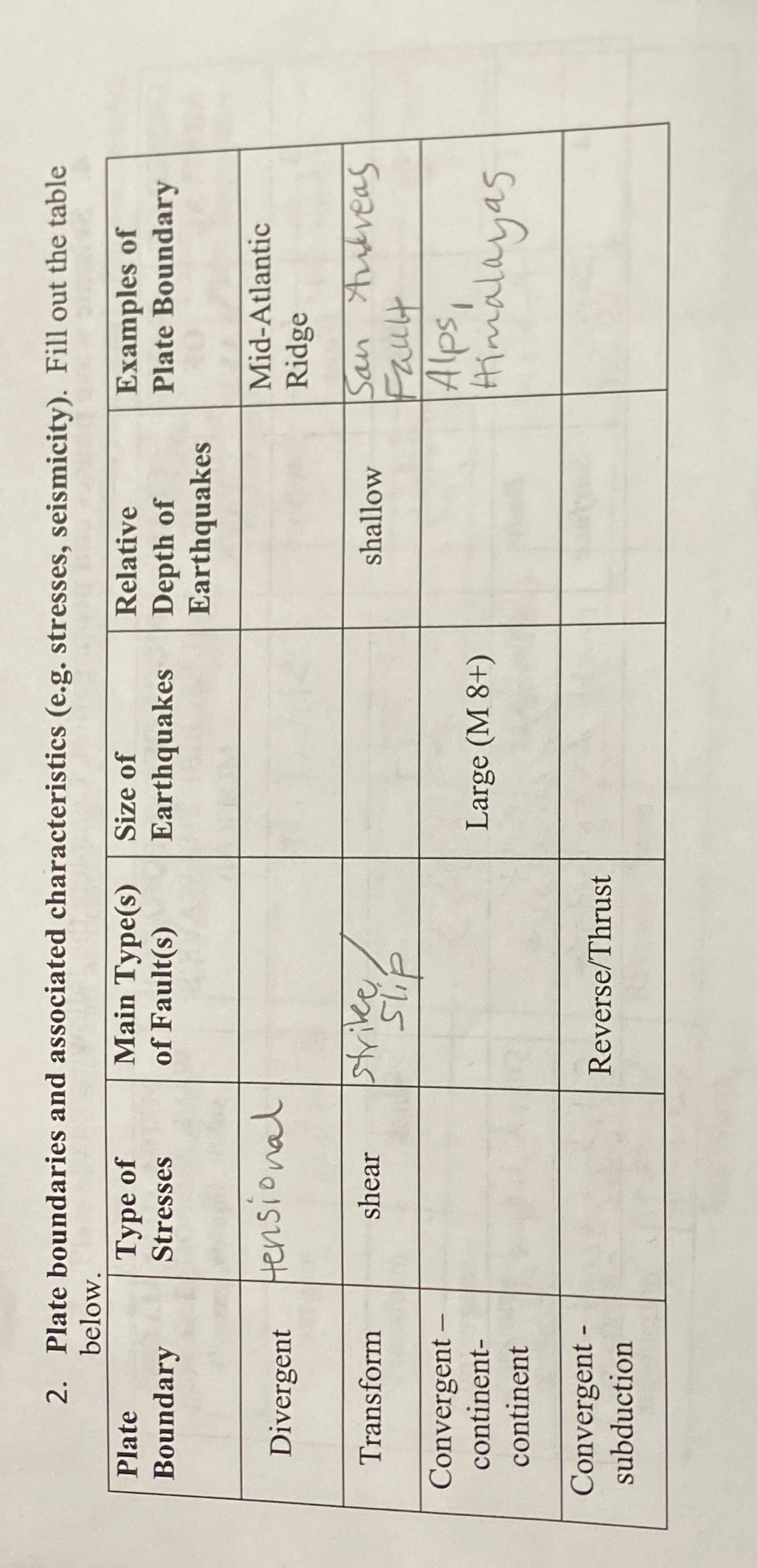 Solved Plate boundaries and associated characteristics (e.g. | Chegg.com