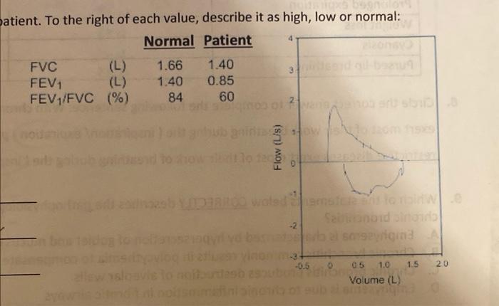 Solved 4. Define FEV1/FVC and based on what you know about | Chegg.com