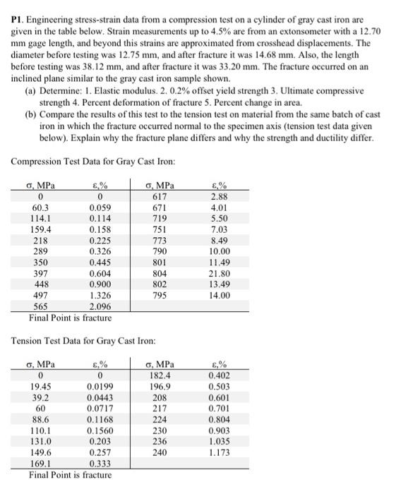a P1. Engineering stress-strain data from a | Chegg.com