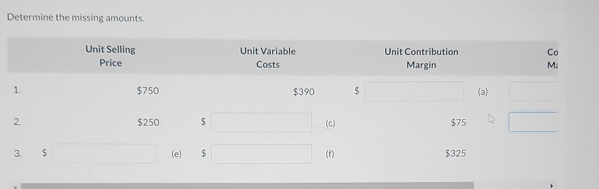Solved Determine the missing amounts.Unit Contribution | Chegg.com