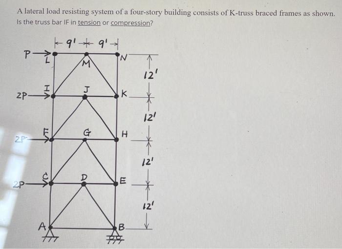 Solved A lateral load resisting system of a four-story | Chegg.com