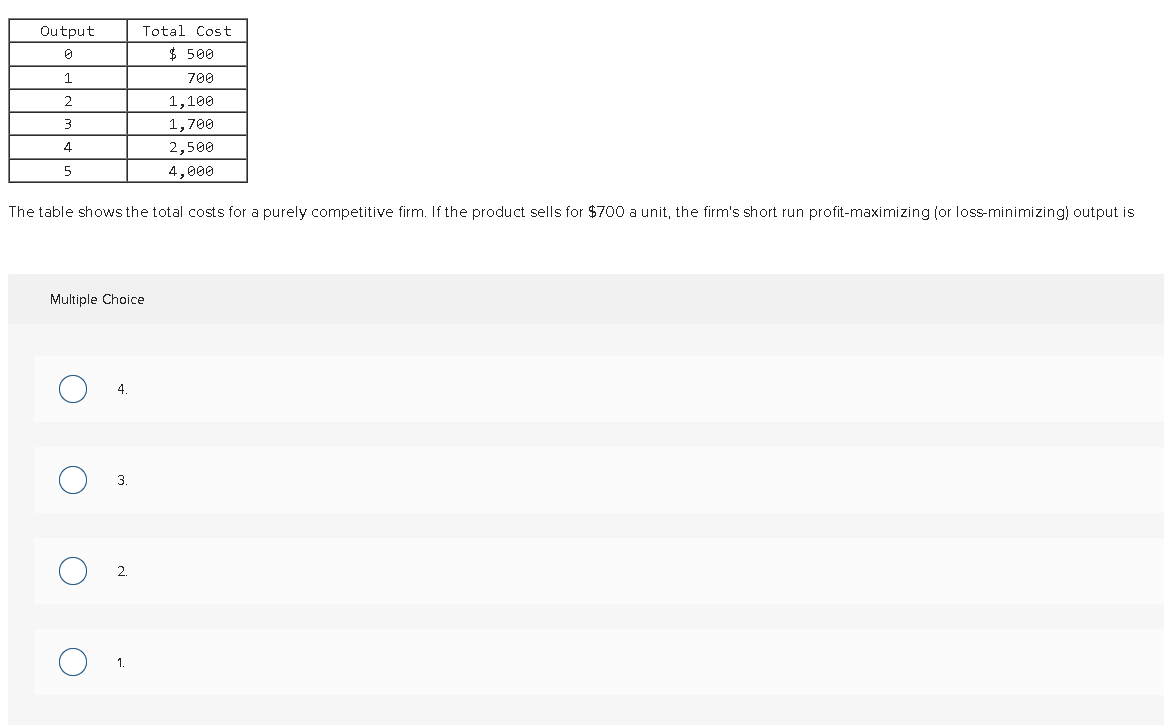 Solved The table shows the total costs for a purely | Chegg.com