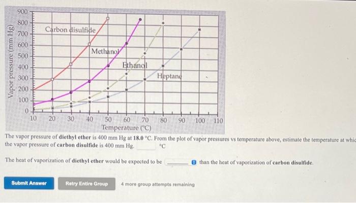 Solved From the plot of vapor pressures vs temperature | Chegg.com