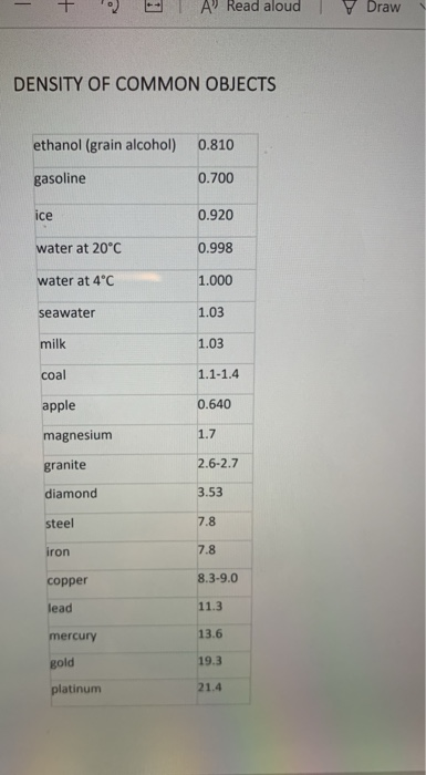 Solved - A Read aloud V Draw DENSITY OF COMMON OBJECTS | Chegg.com
