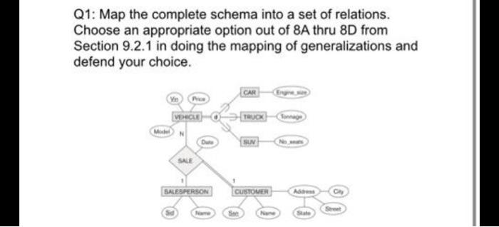 Solved Q1: Map the complete schema into a set of relations. | Chegg.com