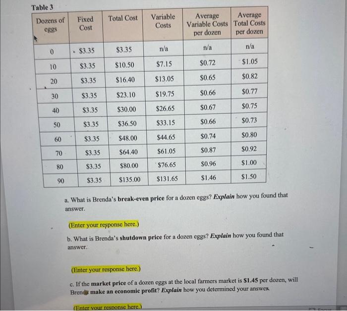 Solved a. What is Brenda's break-even price for a dozen | Chegg.com