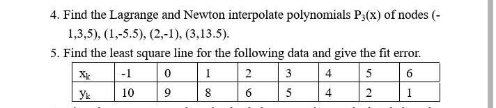 Solved 4. Find the Lagrange and Newton interpolate | Chegg.com